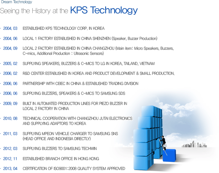 Welcome to KPS Technology